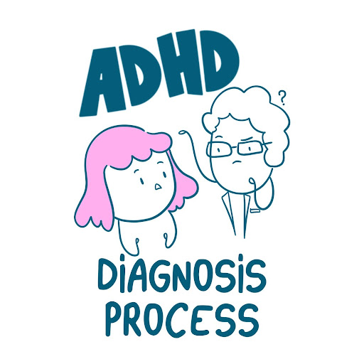 The Process Of Diagnosing ADHD
